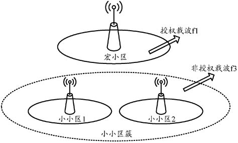 Communication Method Base Station And User Equipment Eureka Patsnap