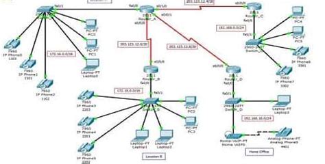 Cara Menghubungkan Server Dengan Router Menggunakan CISCO Packet Tracer PT Laser Teknologi