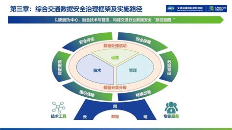 综合交通运输数据安全蓝皮书（附下载） Csdn博客