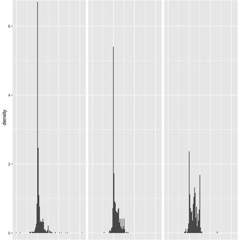 Histogram Of The Shift Towards The Red Circle Relative To The Total Download Scientific Diagram