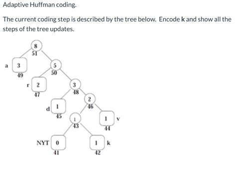 Solved Adaptive Huffman Coding The Current Coding Step Is