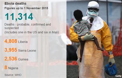 Ebola Outbreak Sierra Leone Declared Free Of Disease Bbc News