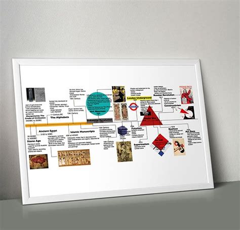 Graphic Design Timeline Artofit