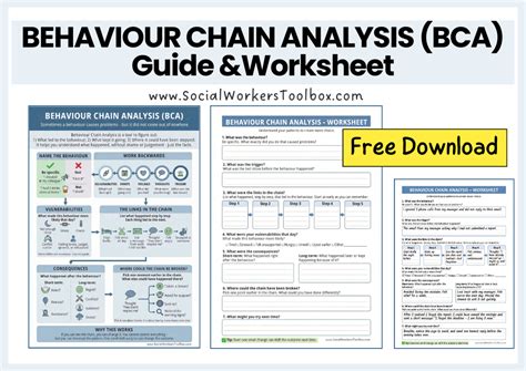 Behaviour Chain Analysis Guide Explanation Example Worksheet Dbt Skill