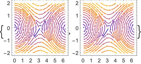 Streamscale—wolfram Language Documentation