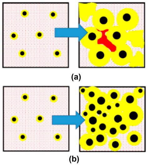 Engineering Heterogeneous Nucleation During Solidification Of Multiphase Cast Alloys An Overview