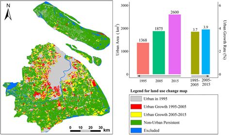 Dynamic Urban Growth At Shanghai During 1995 2015 Download Scientific Diagram
