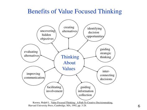 Ppt Value Focused Thinking Powerpoint Presentation Free Download