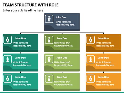 Project Team Structure Example Ppt Design PowerPoint Templates