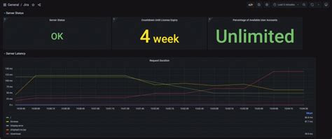 Get Comprehensive Monitoring For Your Apache Kafka Ecosystem Instances Quickly With Grafana