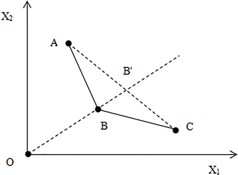 Super Efficient Dea Model Based On Constant Returns To Scale Download Scientific Diagram