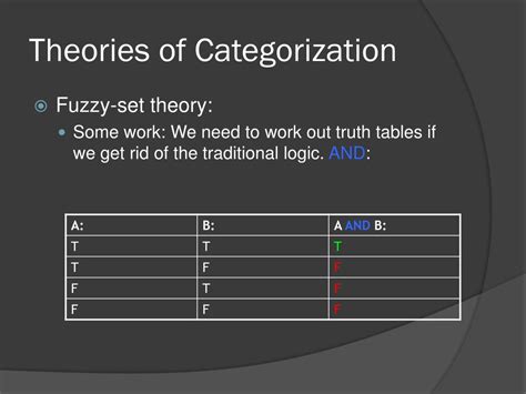 Ppt Categorization Powerpoint Presentation Free Download Id 1816779