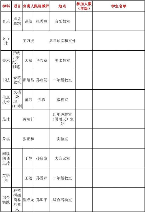 校本课程一览表word文档在线阅读与下载无忧文档