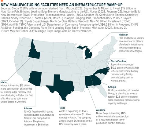 U S Infrastructure Growth Expected To Continue Post Election