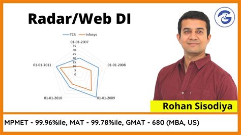 Radar Di Radar Graph Data Interpretation Di Tricks Rohan