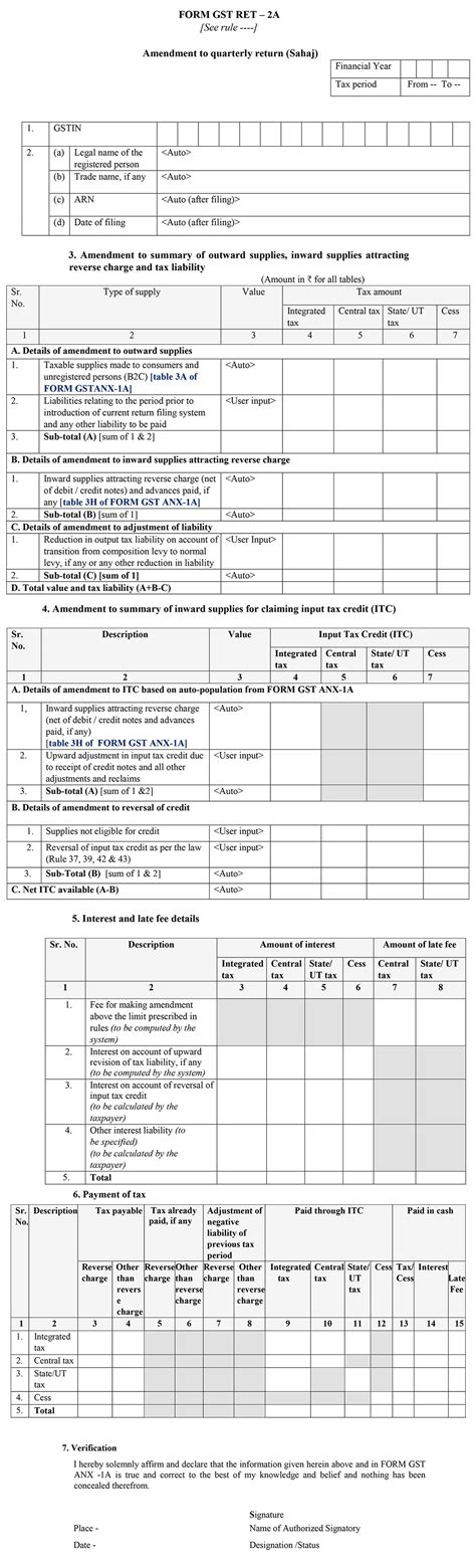 Easy Guide To GST SAHAJ Return RET 2 Form With Filing Process Blog