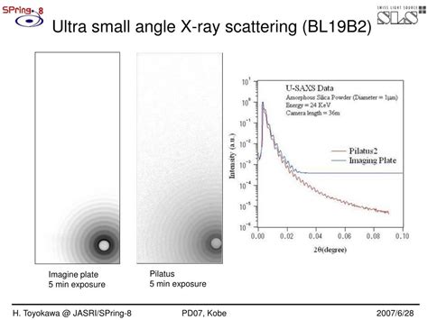 Ppt Development Of Single Photon Counting Pixel Detectors For Synchrotron Radiation