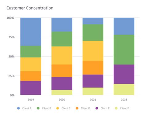 Concentration Biology Simple