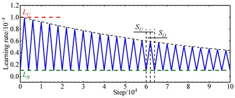 Semi Symmetrical Fully Convolutional Masked Autoencoder For Tbm Muck Image Segmentation