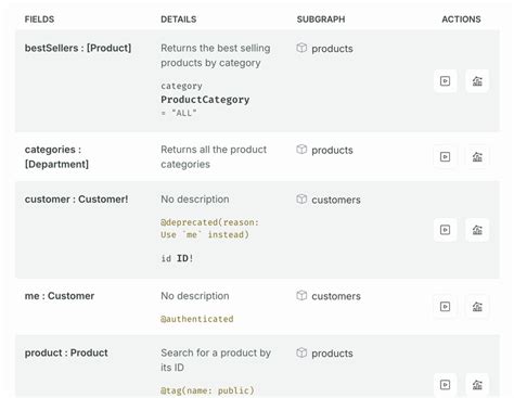 Manage Subgraphs Apollo Graphql Docs