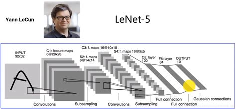 卷积神经网络经典回顾之lenet 5 知乎