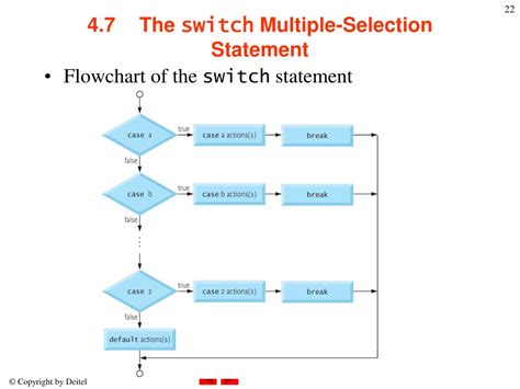 Ppt Chapter 4 C Program Control Powerpoint Presentation Free Download Id9409848