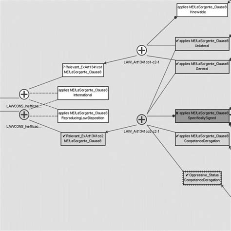 The Complete Argumentation Graph Download Scientific Diagram
