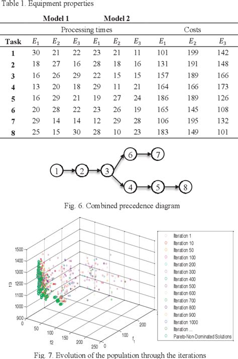 Table 1 From Sciencedirect Variety Management In Manufacturing Proceedings Of The 47 Th Cirp