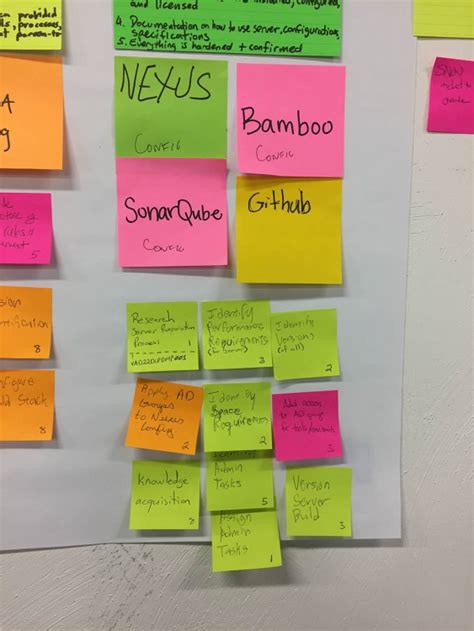 Devops User Story Ws Articulate Agile