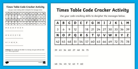 👉 Numbers Into Letters Times Table Code Cracker Activity