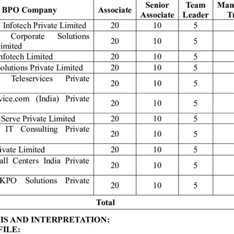 Sampling Distribution Download Table Sampling Distribution Download Table