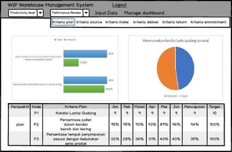Criteria Performance Page Download Scientific Diagram
