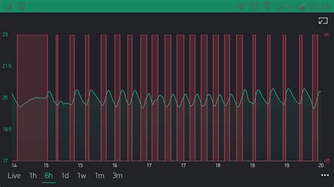 Solved Superchart Widget Not Always Showing A Datastream Solved