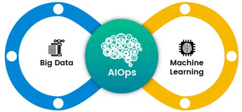 AIOps Using Artificial Intelligence In DevOps Opensense Labs