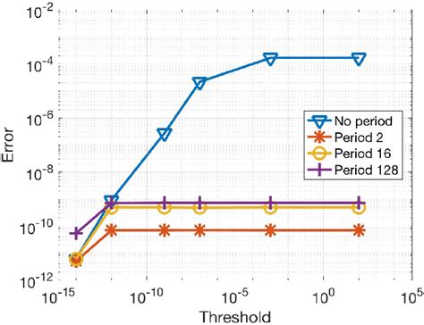 Figure 1 From Parallel Computation Using Event Triggered Communication