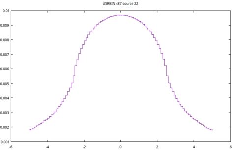 Uniformly Distributed And Isotropic Source Source Definition Fluka