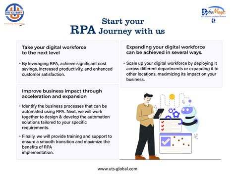 Uts Global On Linkedin Freedemo Rpa Roboticprocessautomation Ai Ml Rpaforbusinesses…