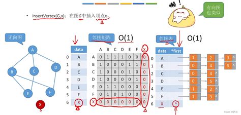 C语言数据结构:图!图c语言 Csdn博客 C语言数据结构:图!图c语言 Csdn博客