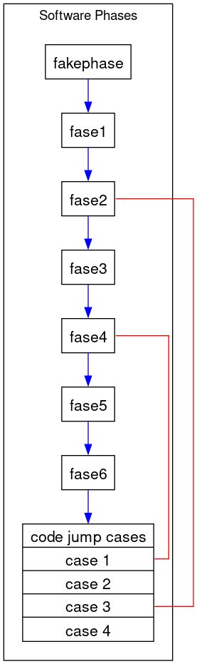 layout for software flow help graphviz