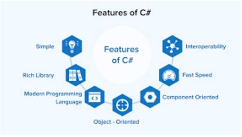 altaf ansari on linkedin programming dotnet csharp softwaredevelopment coding crossplatform…