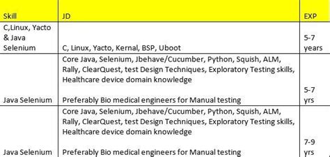 Nikhil Nayak On Linkedin Selenium Java Healthcare C Yacto