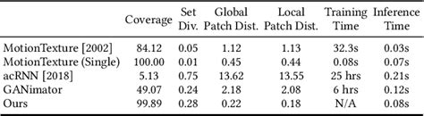 Figure 1 From Example Based Motion Synthesis Via Generative Motion Matching Semantic Scholar