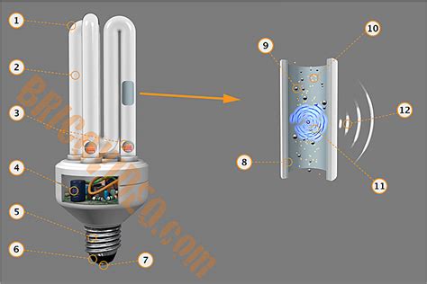 Forum Sur L Lectricit Lampes Basse Consommation Lectrique Remplacer Les Ampoules Lampes