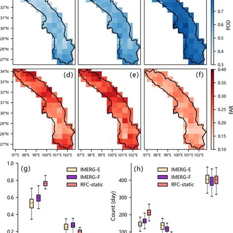 Wet‐dry Events Classification Performance Of China Meteorological Download Scientific Diagram