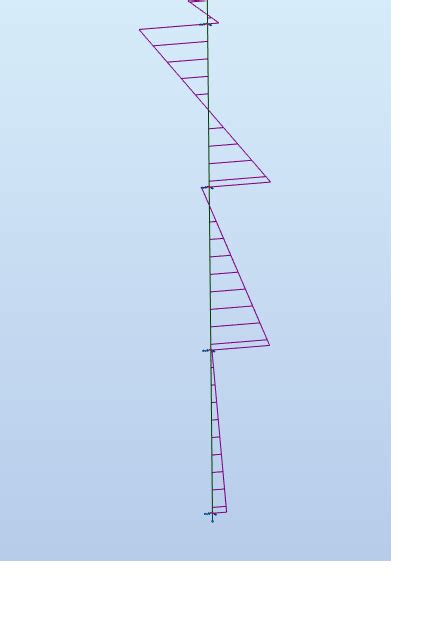 Solved Pile Moment Zig Zag Autodesk Community