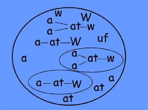 The Importance Assessment Process Download Scientific Diagram The Importance Assessment Process Download Scientific Diagram