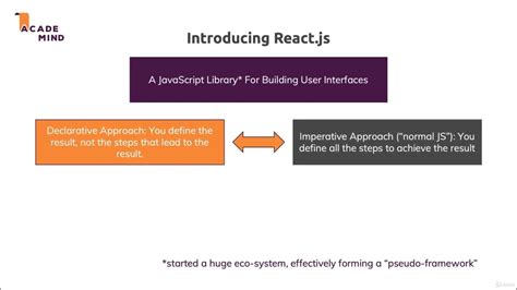 2 what is react react fullstackdevelopment guid mern mernstack
