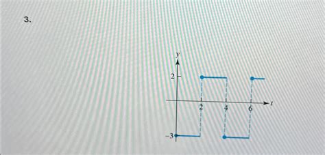 Solved Find The Laplace Transform Of The Periodic Function Chegg Com