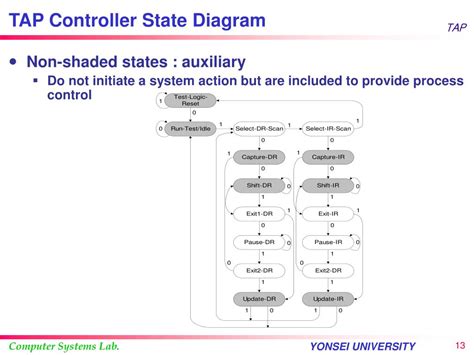 Ppt Boundary Scan Powerpoint Presentation Free Download Id2734324