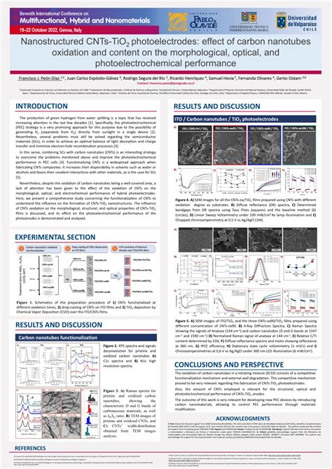 Pdf Nanostructured Cnts Tio 2 Photoelectrodes Effect Of Carbon